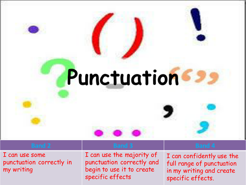 KS3/KS4 Skills Lessons on Paragraphs, Punctuation, Tenses and Spelling ...