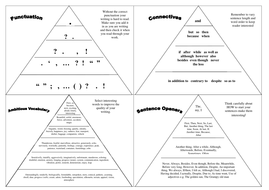 KS3/KS4 Skills Lessons on Paragraphs, Punctuation, Tenses and Spelling ...