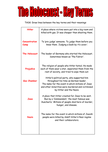 The Holocaust: The Historical Context | Teaching Resources