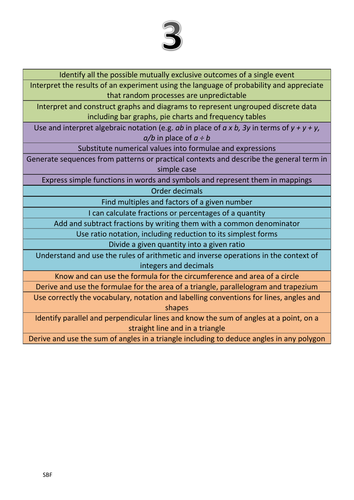 1-9 Grade Description Posters | Teaching Resources