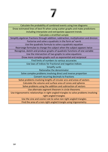 1-9 Grade Description Posters | Teaching Resources