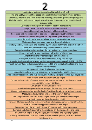 1-9 Grade Description Posters | Teaching Resources