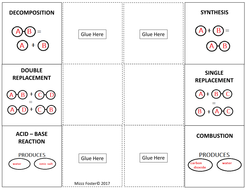 Types of Chemical Reactions Graphic Organizer Foldable | Teaching Resources