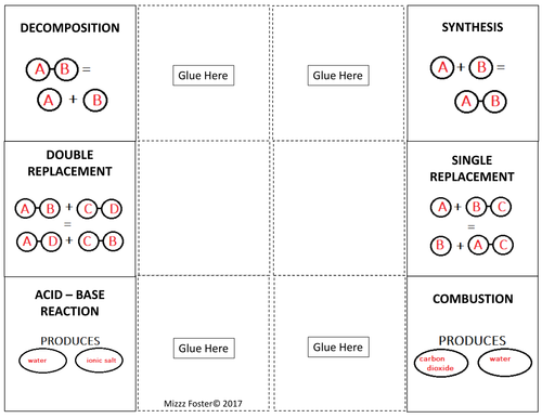 Types of Chemical Reactions Graphic Organizer Foldable | Teaching Resources