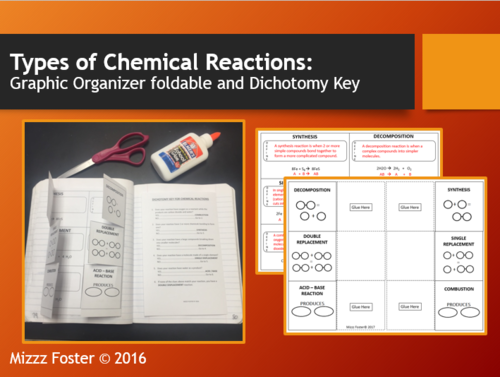 Types of Chemical Reactions Graphic Organizer Foldable | Teaching Resources