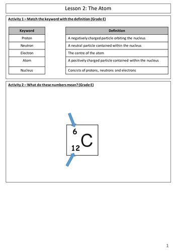 New AQA (2016) Chemistry C1 - Atomic Structure, Lesson 6 - The ...