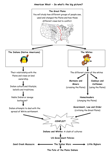 American West GCSE Revision and Enrichment Pack | Teaching Resources
