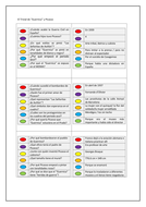 A2 Spanish Cultural Topic: Picasso y el Guernica | Teaching Resources