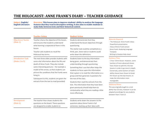 The Holocaust: Anne Frank's Diary | Teaching Resources