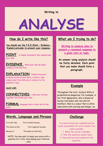 The Holocaust: Anne Frank's Diary | Teaching Resources