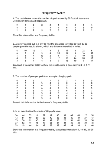 Forming frequency tables | Teaching Resources Forming frequency tables | Teaching Resources