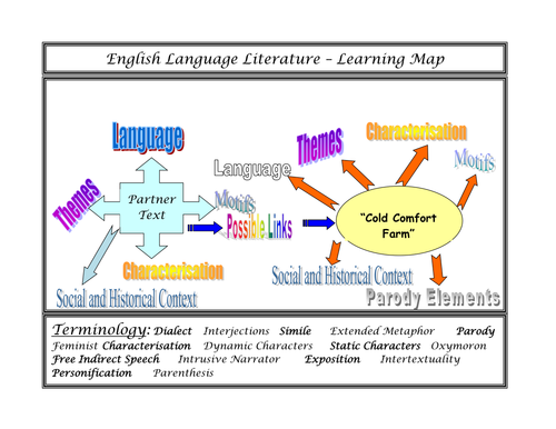 "Cold Comfort Farm", by Stella Gibbons | Teaching Resources