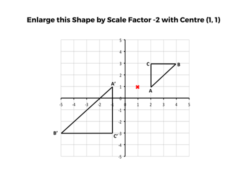 Enlargements with Negative Scale Factor - Complete Lesson | Teaching ... Enlargements with Negative Scale Factor - Complete Lesson | Teaching ...