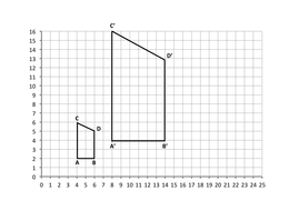 Describing Enlargements - Complete Lesson | Teaching Resources
