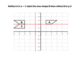 Combinations of Transformations - Complete Lesson | Teaching Resources