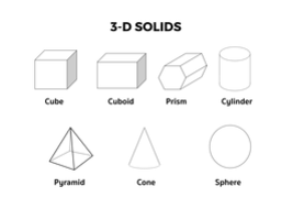 3D Solids - Complete Lesson | Teaching Resources