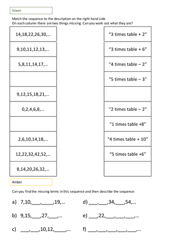 Introduction to Linear Sequences | Teaching Resources