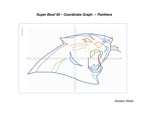 Super Bowl 2016 - Carolina Panthers Coordinate Graph | Teaching Resources