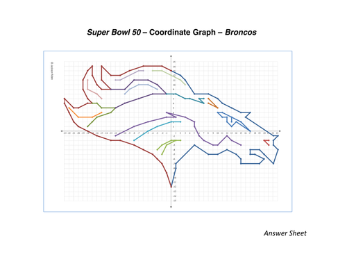 Super Bowl 2016 - Denver Broncos Coordinate Graph | Teaching Resources