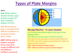 Types of Plate Margins | Teaching Resources