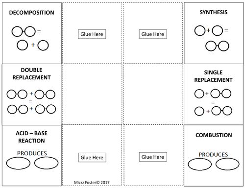 Three Chemical Reactions Graphic Organizer Foldables | Teaching Resources