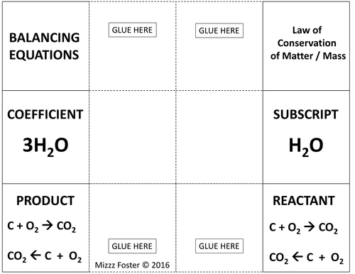Three Chemical Reactions Graphic Organizer Foldables | Teaching Resources