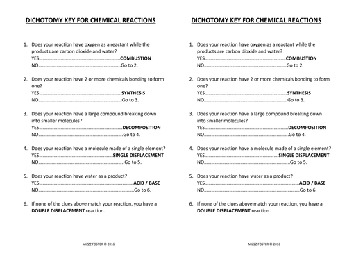 Three Chemical Reactions Graphic Organizer Foldables | Teaching Resources