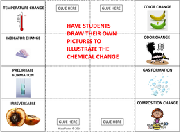 Introduction to Chemical Reactions Graphic Organizer Foldable for INB ...