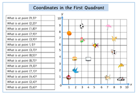 Coordinates in the First Quadrant | Teaching Resources