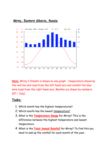 Rocks and Weathering FULL SCHEME OF LESSONS, RESOURCES AND ASSESSMENT ...
