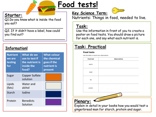 SEN Key Stage 3: Food Tests | Teaching Resources SEN Key Stage 3: Food Tests | Teaching Resources