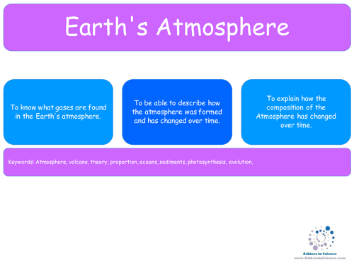 Chemistry of atmosphere and resources GCSE Combined Science Chemistry ...