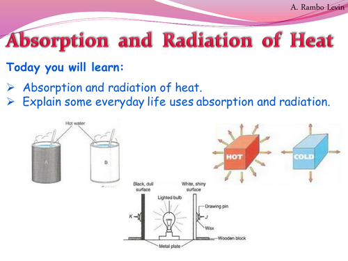 Absorbtion and Radiation of Heat (Physics) | Teaching Resources