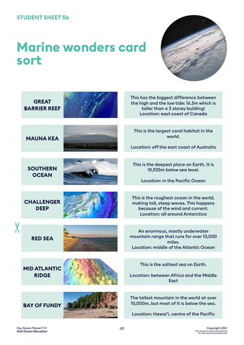 World oceans KS2 Geography | Teaching Resources