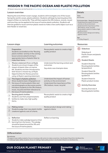 Plastic recycling KS2 D&T | Teaching Resources