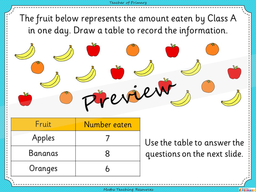 Tables - Year 2 | Teaching Resources