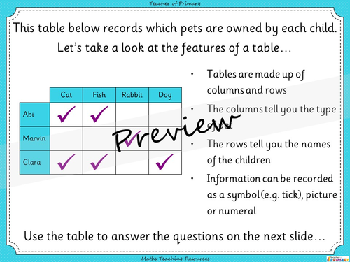 Tables - Year 2 | Teaching Resources