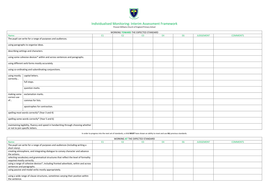 Interim Assessment Monitoring Tool | Teaching Resources