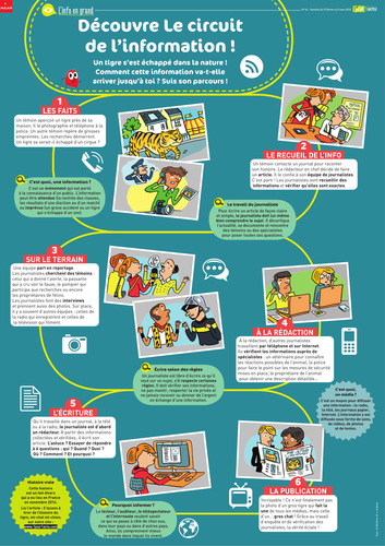 1 jour 1 actu listening activity | Teaching Resources