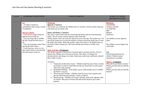 PE - Grade One and Two PE Planning (Bundle) | Teaching Resources