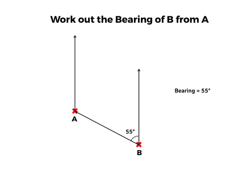 Bearings - Complete Lesson | Teaching Resources