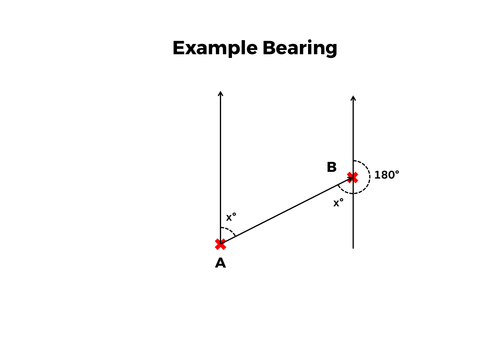 Bearings - Complete Lesson | Teaching Resources