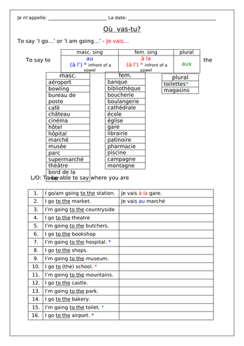 FRENCH - ALLER - Où vas-tu? - Worksheets | Teaching Resources
