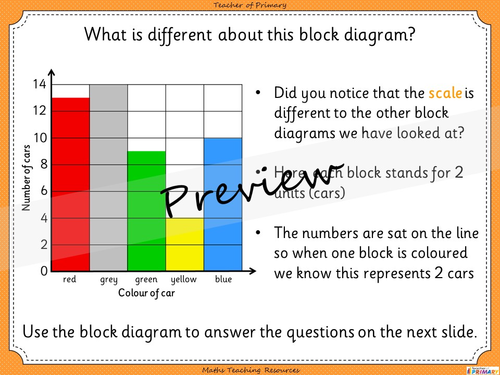 Block Diagrams - Year 2 | Teaching Resources