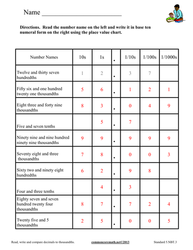 Read, Write and Compare Decimals - 5.NBT.3 | Teaching Resources