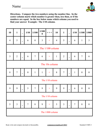 Read, Write and Compare Decimals - 5.NBT.3 | Teaching Resources