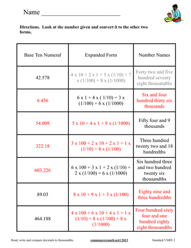 Read, Write and Compare Decimals - 5.NBT.3 | Teaching Resources