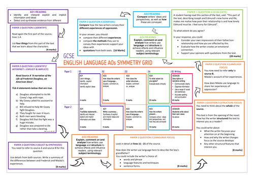 NEW English Language GCSE Assessment Objectives (AO's) 2017 / Exam ...