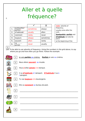 FRENCH - ALLER - Où vas-tu? - Worksheets | Teaching Resources