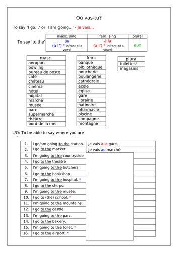 FRENCH - ALLER - Où vas-tu? - Worksheets | Teaching Resources